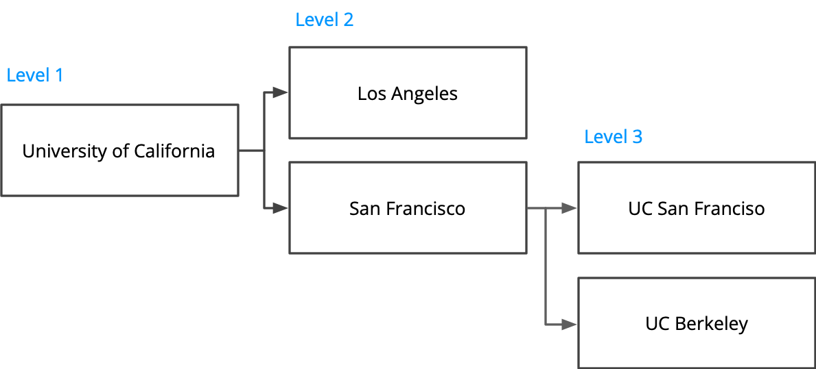 The Structure of a Program – Help Center